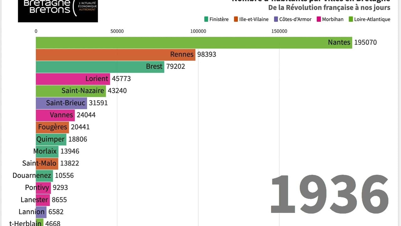 Deux vidéos sur l'évolution démographique des villes et des ...