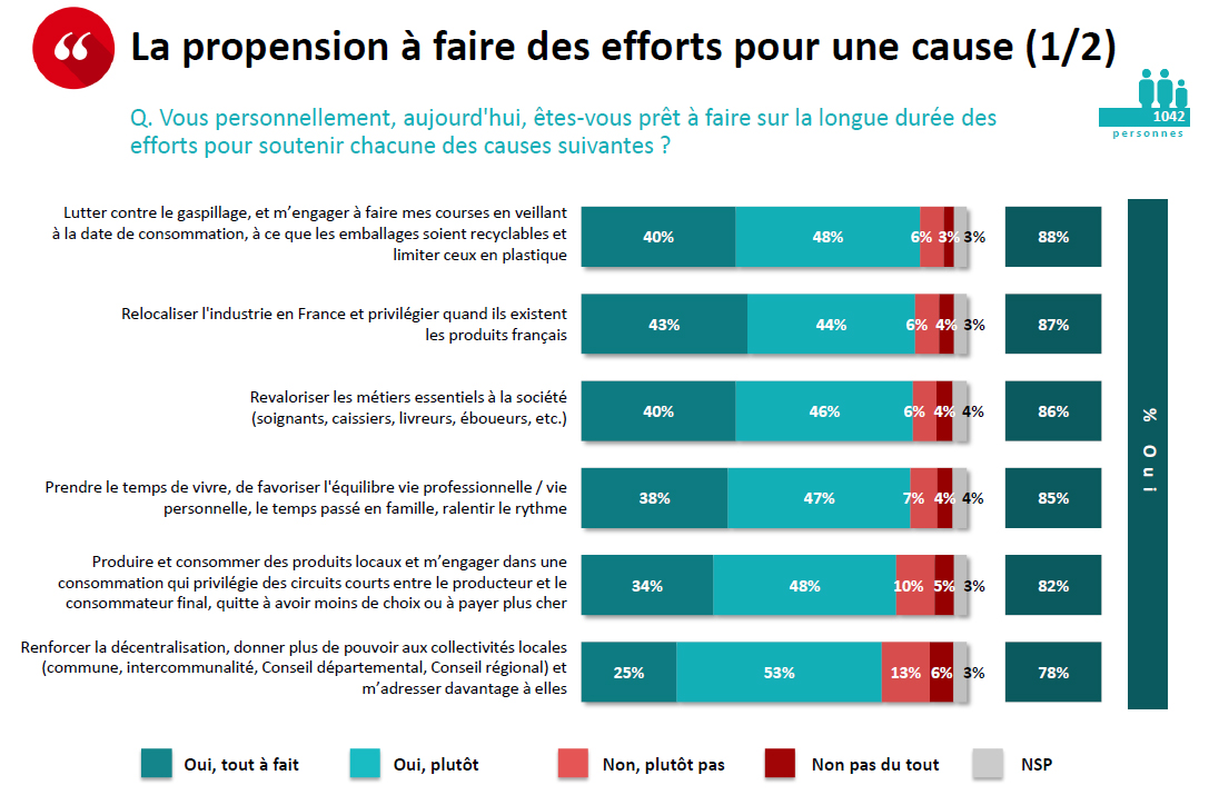 « Monde d’après » : et si les Français plébiscitaient la décentralisation