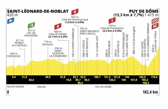 Tour de France. Le programme de la 9ème étape entre Saint-Léonard-de ...